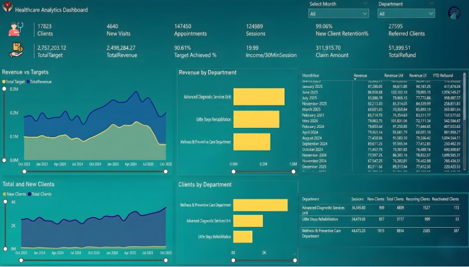 Projects | MK Data Scenario